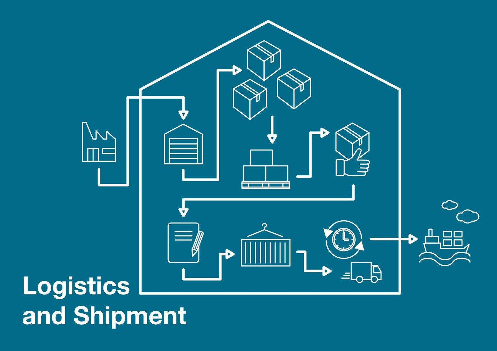 What is Logistics? Complete Guide to Supply Chain Management from China to Japan 2025